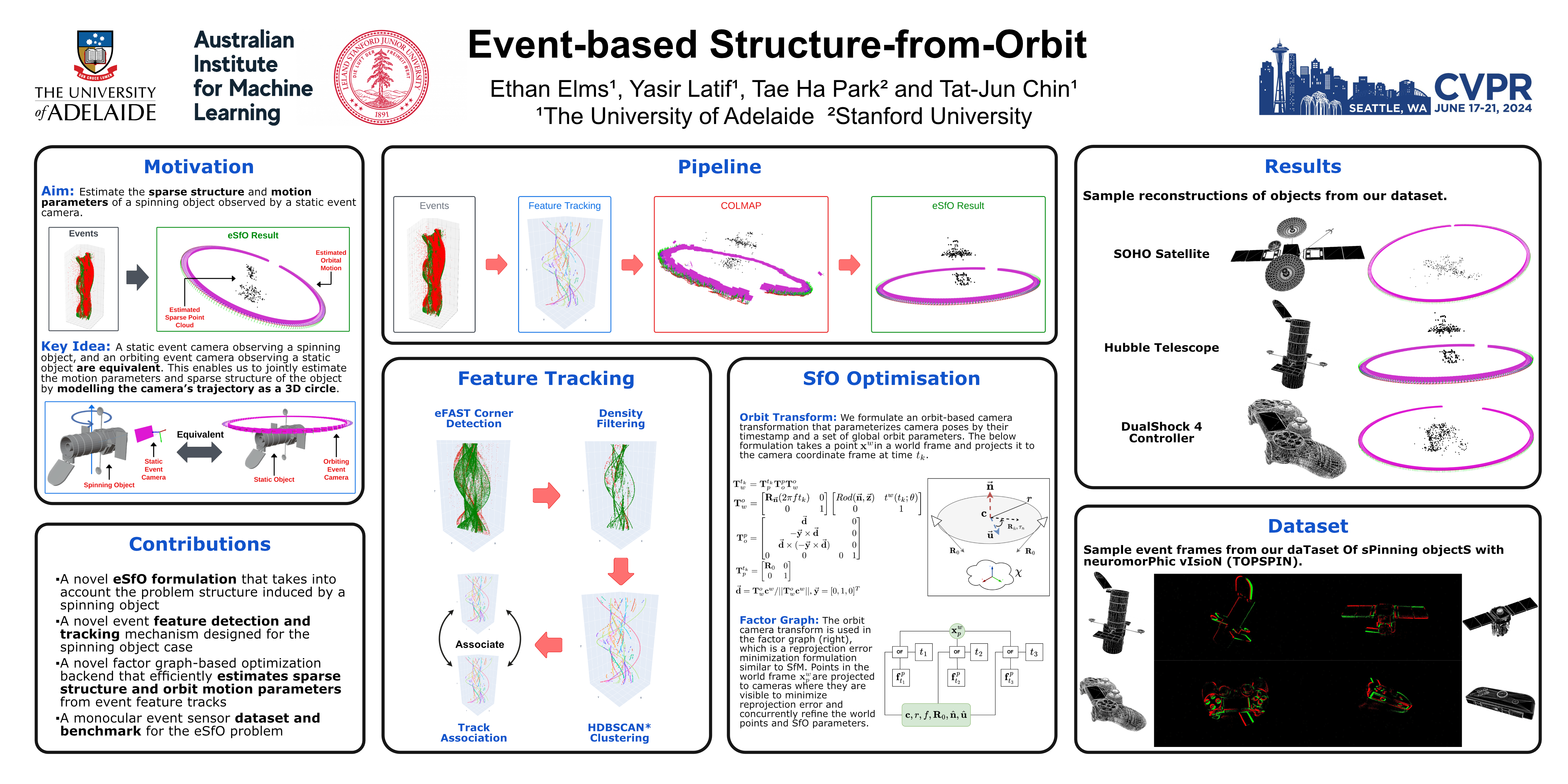 CVPR Poster Event-based Structure-from-Orbit